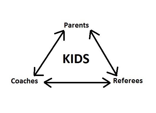 Soccer’s Hate Triangle – Huryk Unlimited